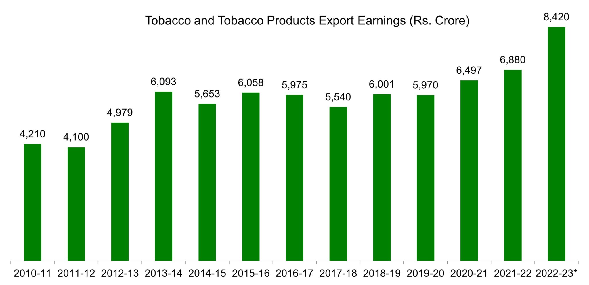Tobacco Exports and Manufacturers in India – TIIOnline